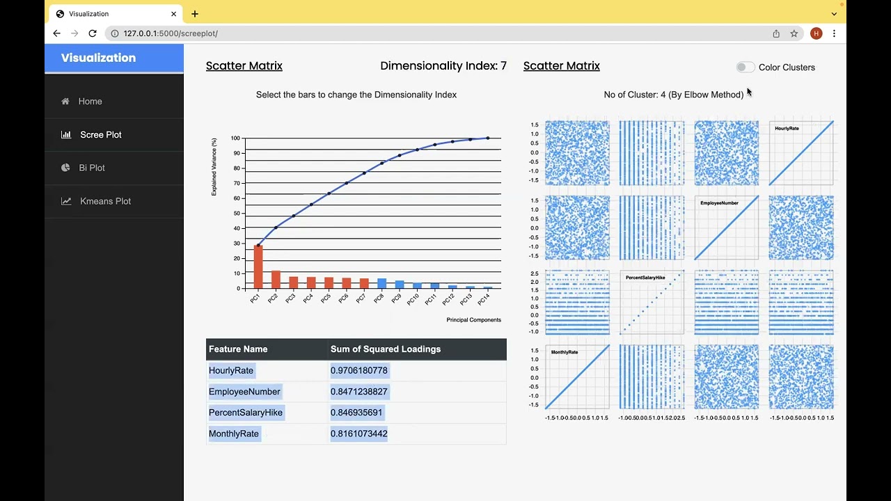 CSE 564 - Visualization Lab 2a