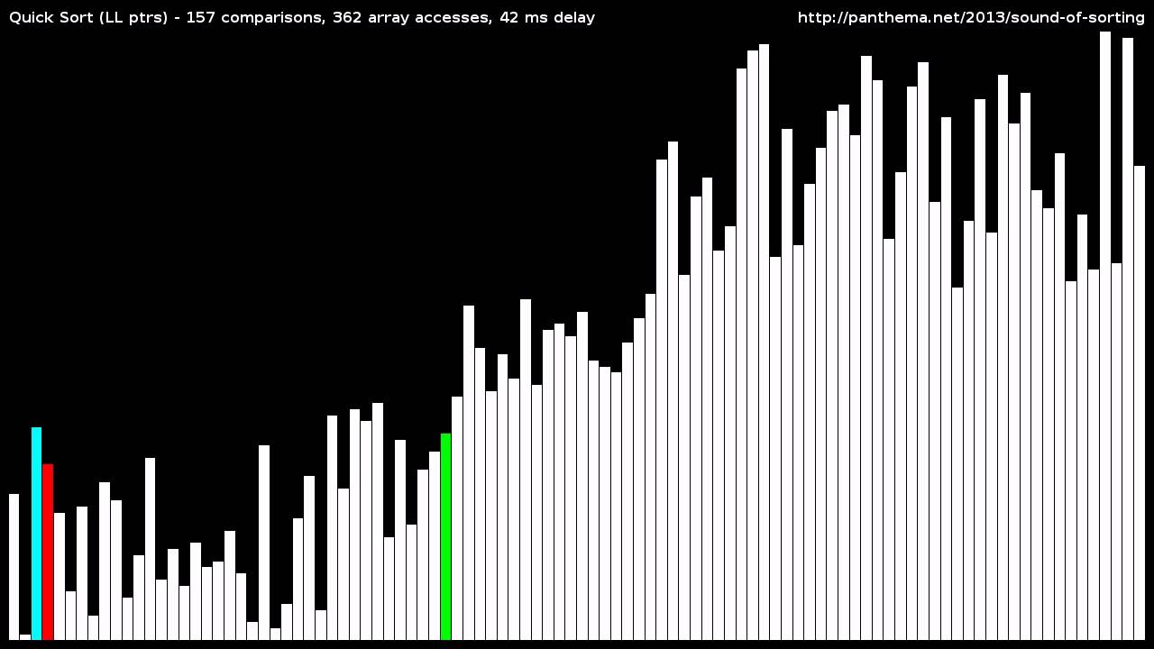 Quick Sort (LL pointers)