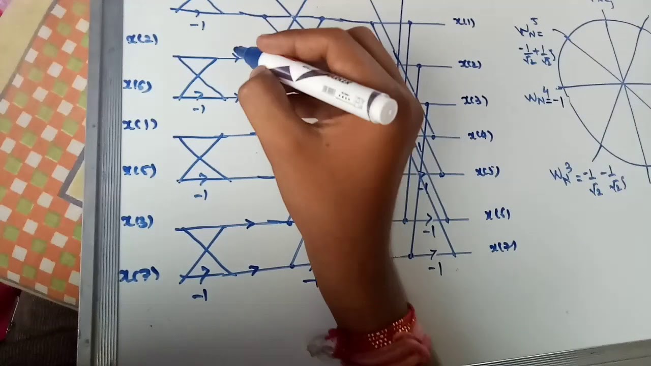 Butterfly method of radix2 DIT FFT