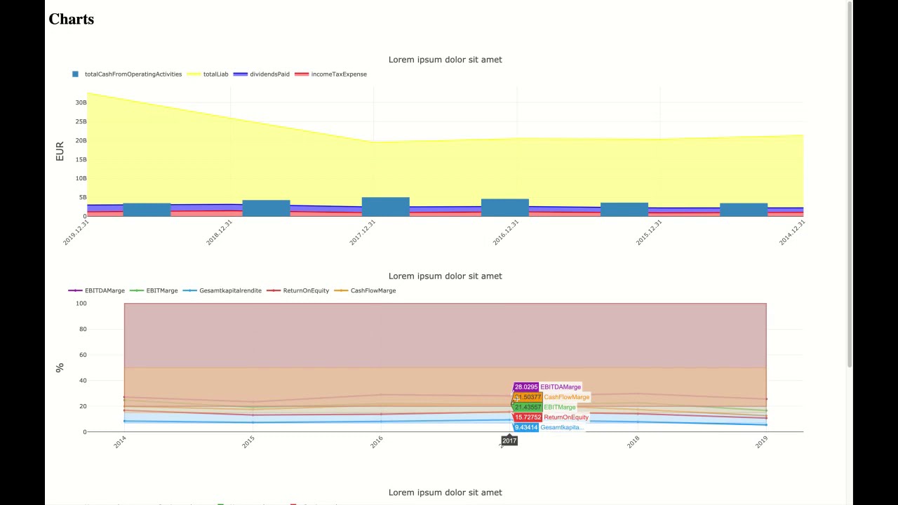 Chart components with Angular and Plotly
