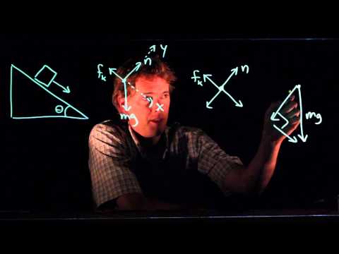 Inclined plane mgsin(theta)