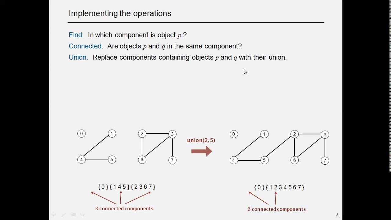 union find/Dynamic Connectivity/Algorithm