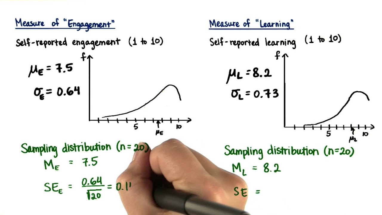 Sampling Distributions - Intro to Inferential Statistics