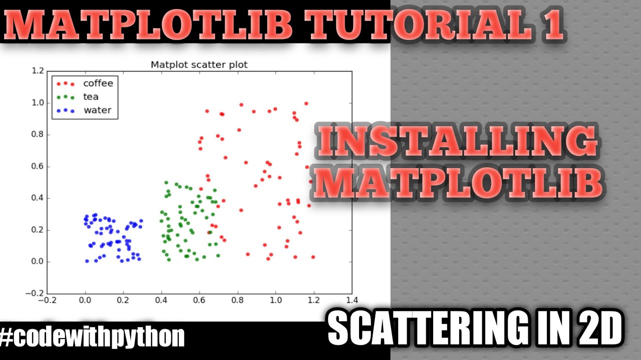 Matplotlib tutorial 1 - Installation of Matplotlib and Scatter plot in 2d  #matplotlib #scattering