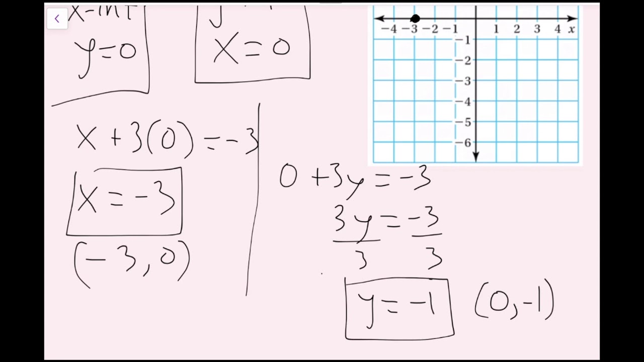 Graphing Linear Equations in Standard Form (4.5 Big Ideas Math - Grade 8)