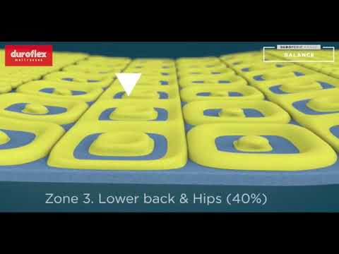 Duroflex Bed Mattress - Latest Price, Dealers & Retailers in India