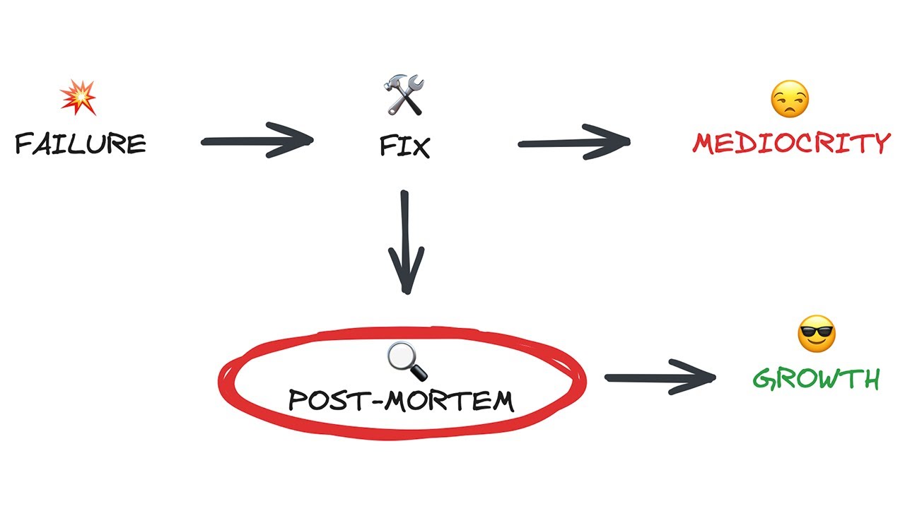 How to run a Post-Mortem meeting, step-by-step