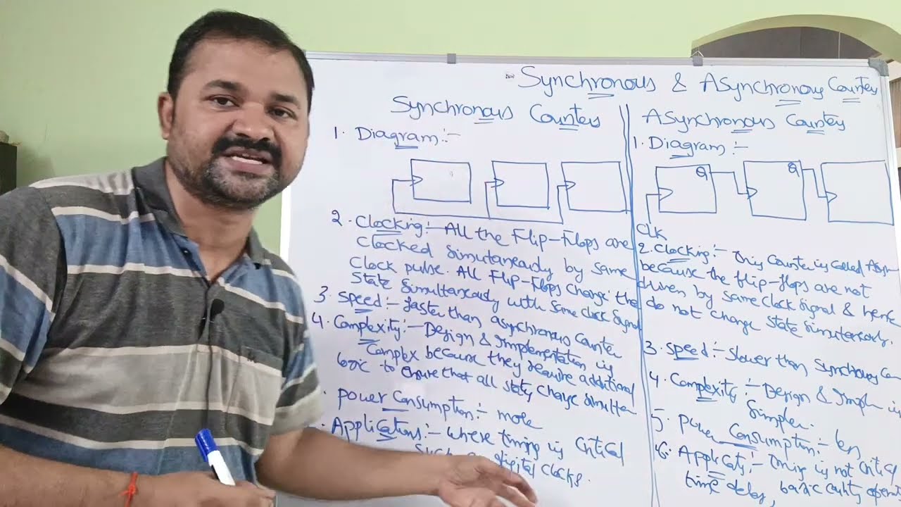 Synchronous vs Asynchronous Counters || Differences || What is ||Digital Logic Design || Electronics
