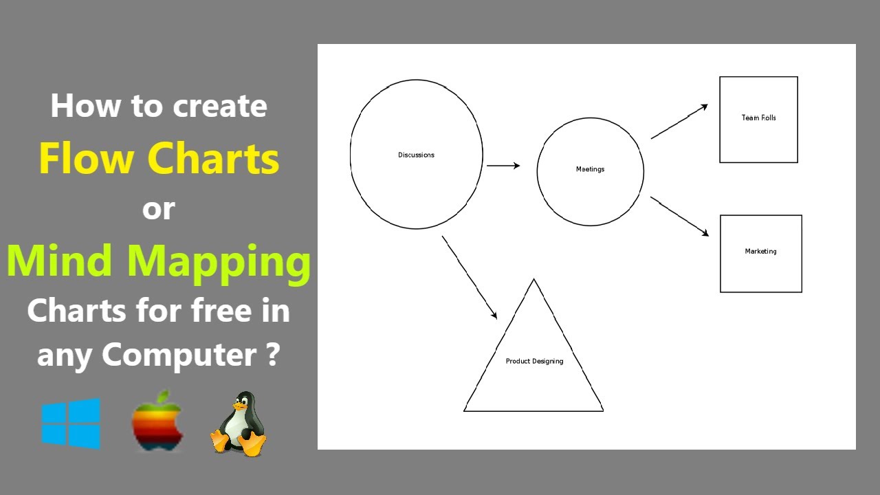 How to create Flow Charts or Mind Mapping Charts for free in any Computer ?