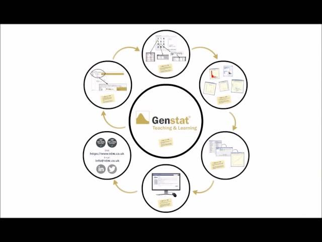 ASReml Pricing, Reviews, & Features in 2022