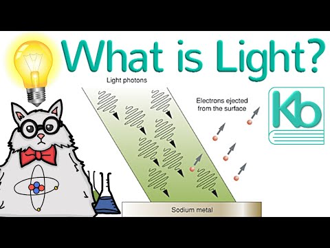 What is Light? How to Calculate the Frequency, Wavelength, and Energy of Photons? The Color Wheel