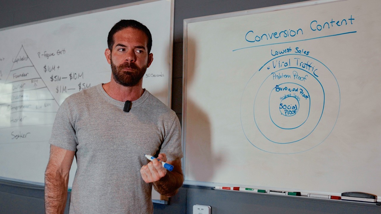 How To Get Any Product to $25k/Mo