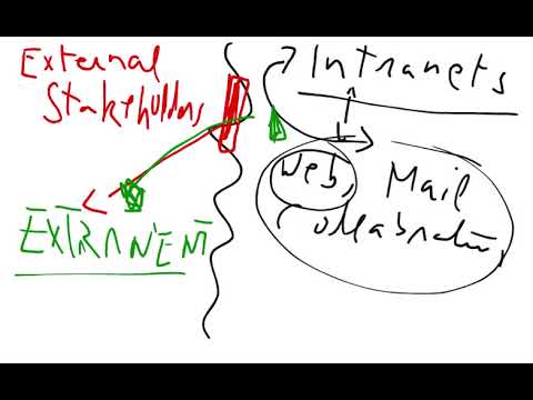 Extranet and Intranet; 6; Computer Networking tutorial for beginners ...