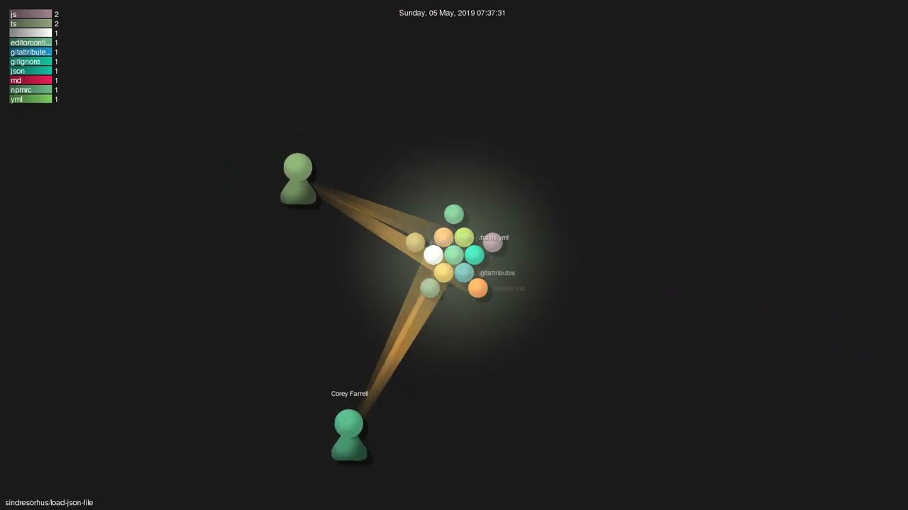 sindresorhus/load-json-file - Gource visualisation