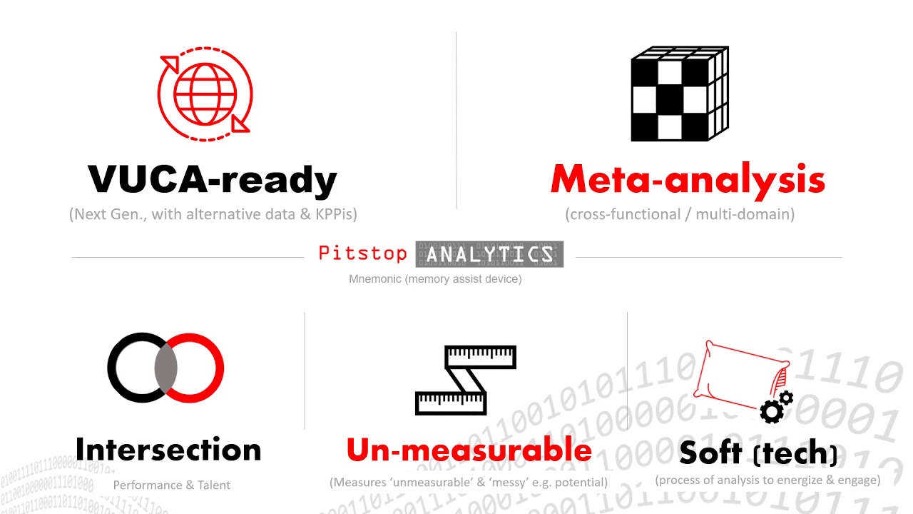Pitstop Analytics   Performance Analytics Talking Points
