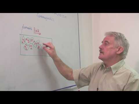 Physics & Electromagnetism : The Domain Theory of Magnetism