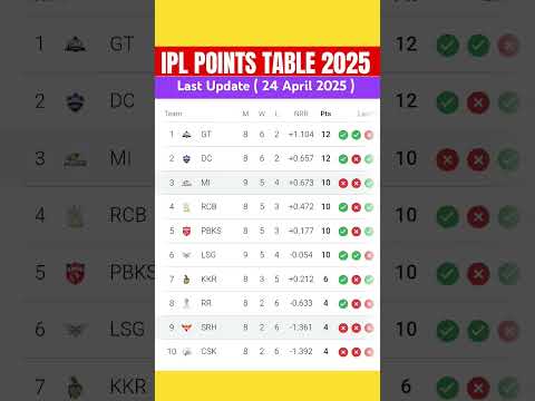 #Tata#ipl #live #2025
