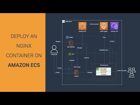Deploy an NGINX container | Beginner | Tutorial | ECS | AWS | Fargate | Serverless