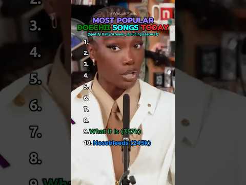 Most Popular Doechii Songs Today #doechii #top10 #popular #rap #hiphop #best #ranking #anxiety #yt