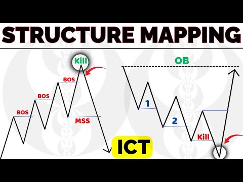 "ICT Market Structure Ka Secret Logic! | Real Institutional Game Samjho 💰"