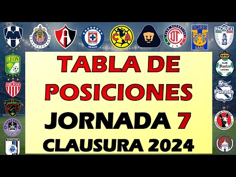 🔥TABLA DE POSICIONES JORNADA 7 LIGA MX CLAUSURA 2024, DESCENSO, GOLEO, ASISTENCIAS, HORARIOS J8