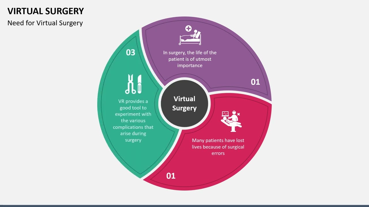 Virtual Surgery Animated PPT Template