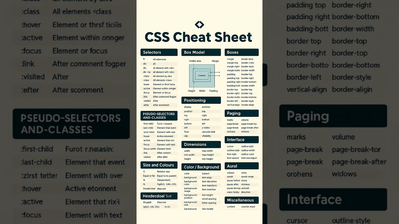 CSS CheatSheet #shorts #learnhtml5andcss3 #cheatsheet #webdesign #webdevelopment #coding #viral