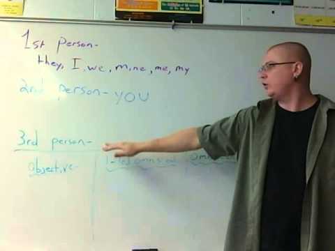 Narrative Perspective or Point of View