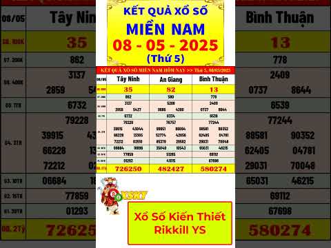 Kết quả xổ số miền nam hôm nay thứ 5 ngày 8/5/2025 (xs Tây Ninh, xs An Giang, xs Bình Thuận) #shorts