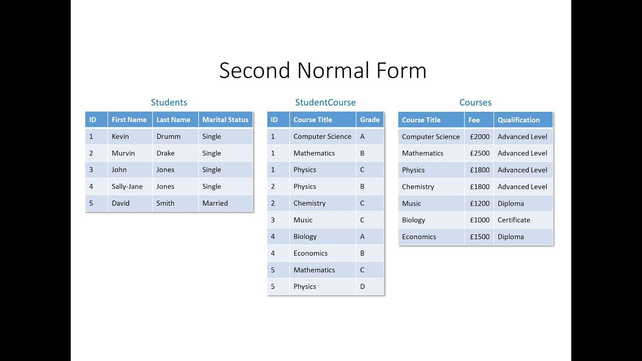 Database Normalisation: Second Normal Form