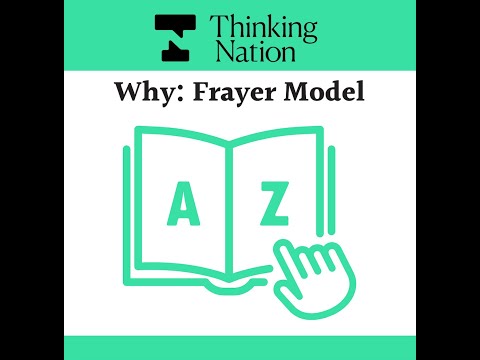 Why: Frayer Model