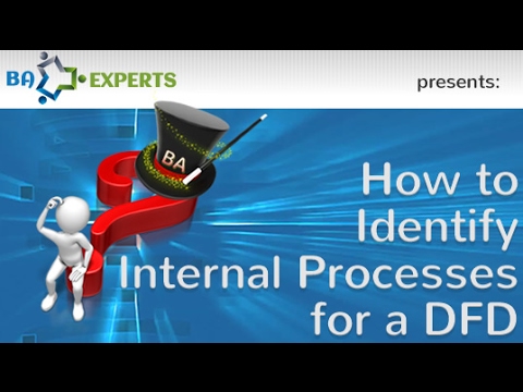 How to Get Started Drawing a Detailed Data Flow Diagram (DFD)