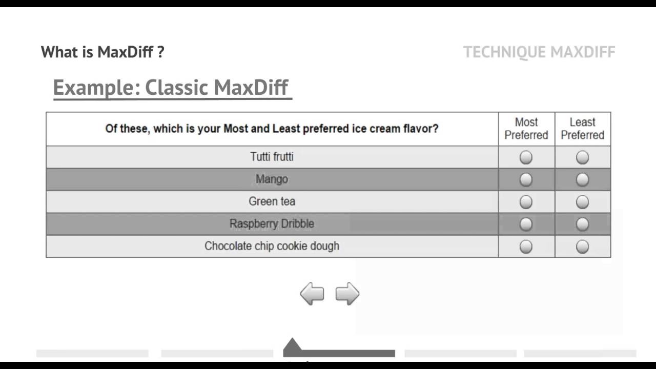 Webinar Tutorial - A Beginners Guide To MaxDiff Scaling