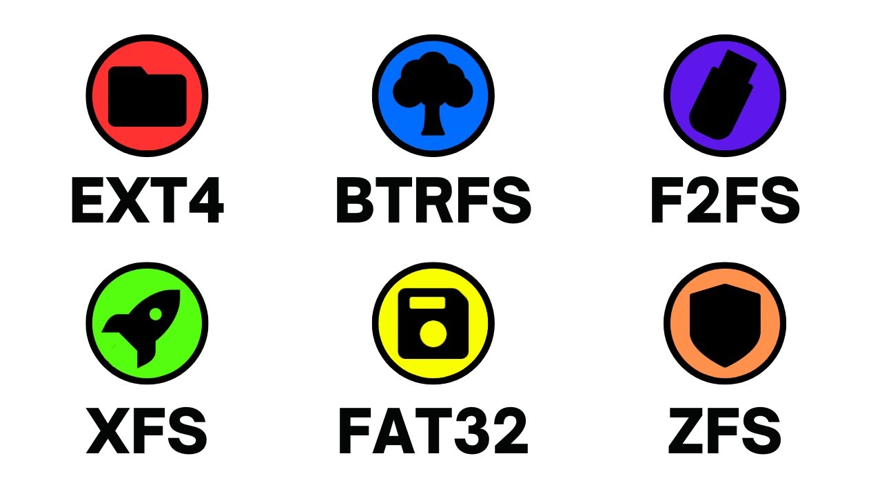 Every Linux File System Explained in 3 Minutes.