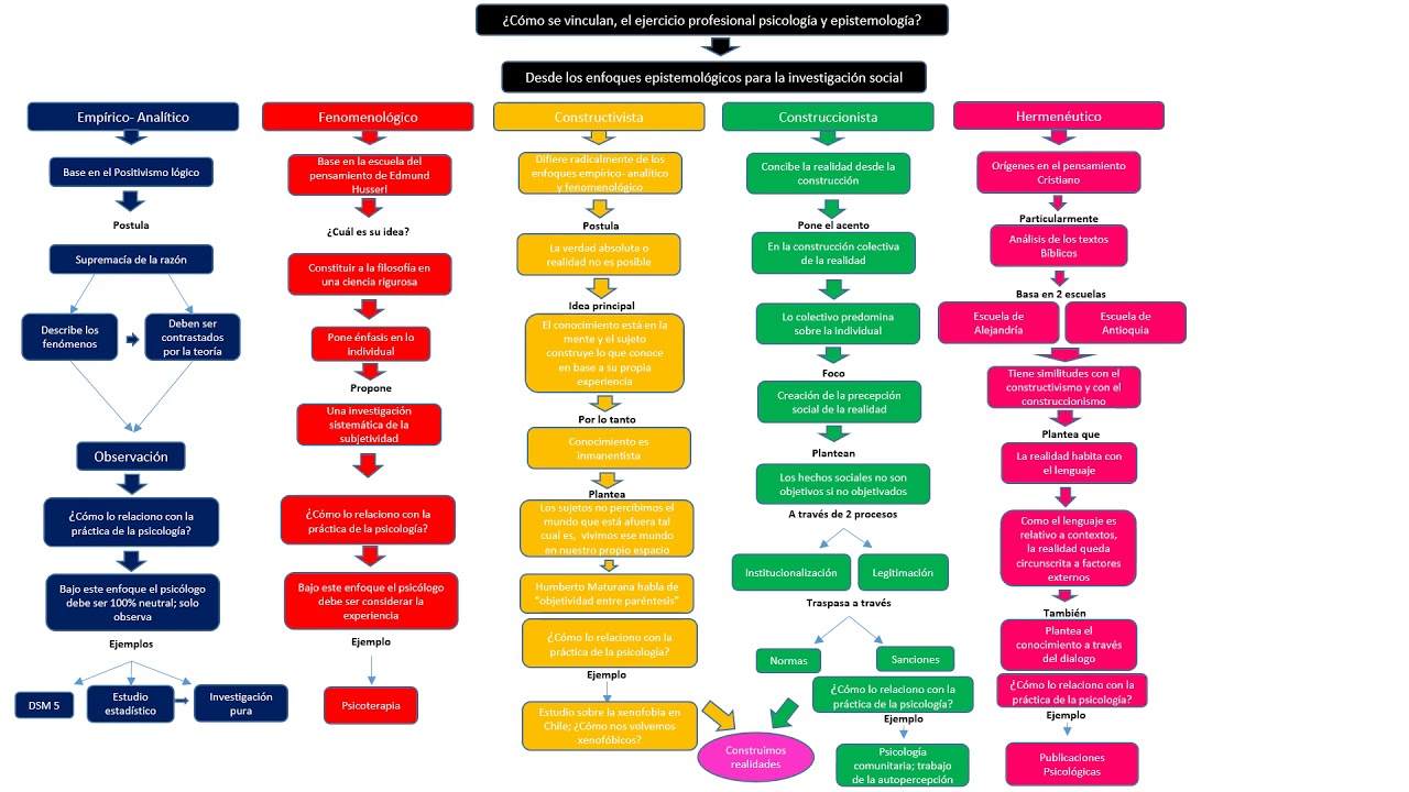 mapa conceptual epistemología pascualafontecilla