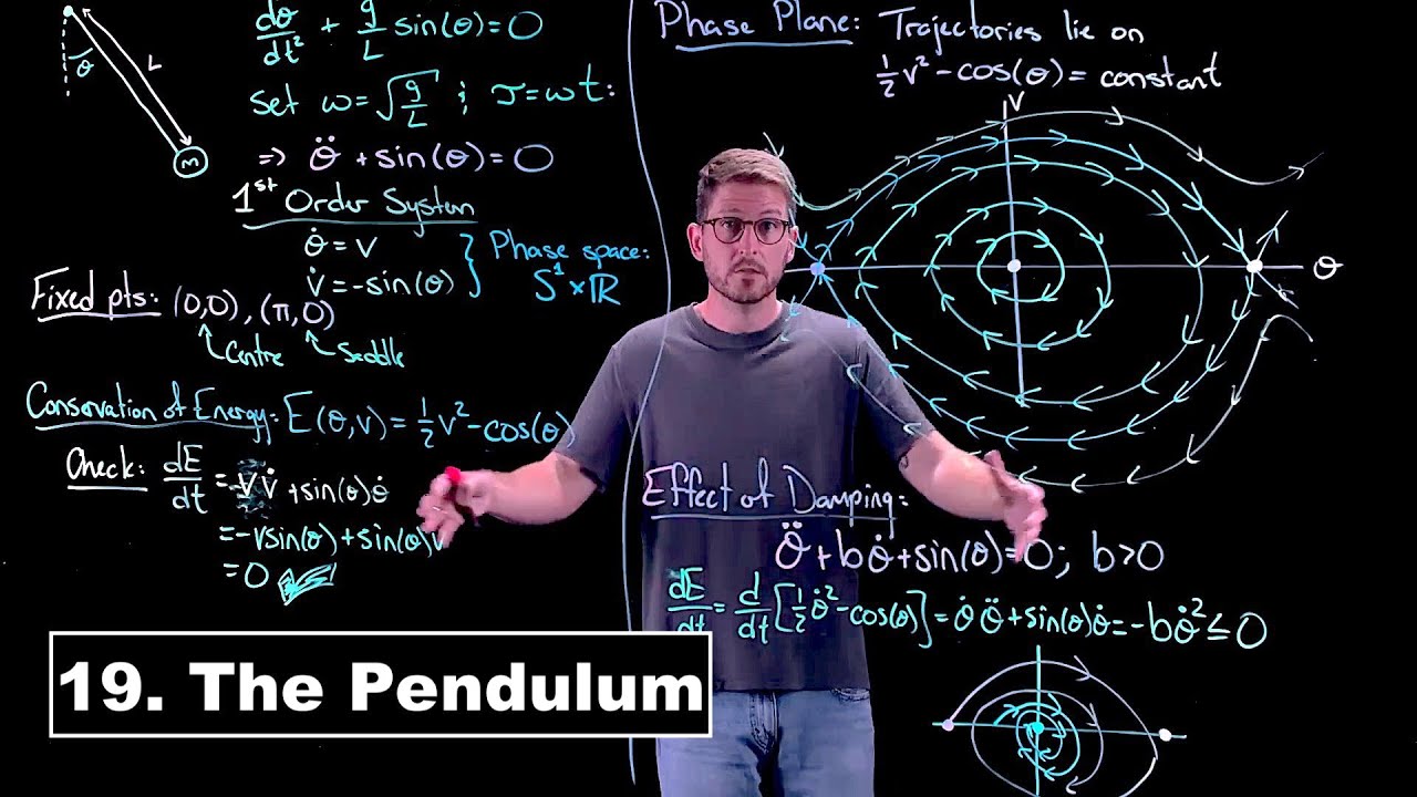The Pendulum - Dynamical Systems | Lecture 19