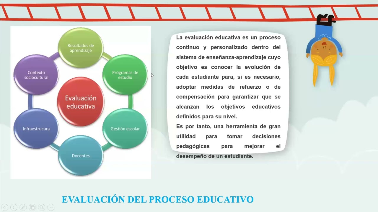Evaluación del Proceso Educativo #1