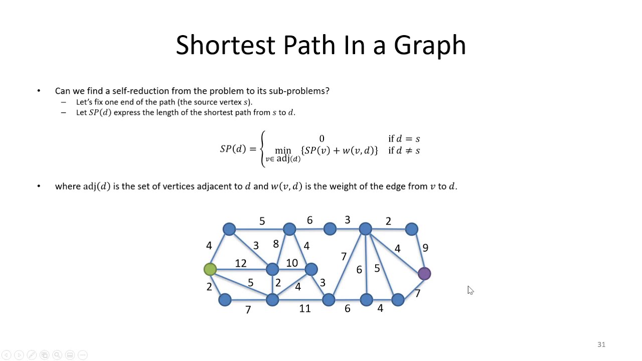 Dijkstra's algorithm for finding the shortest path in a graph - Design and Analysis of Algorithms