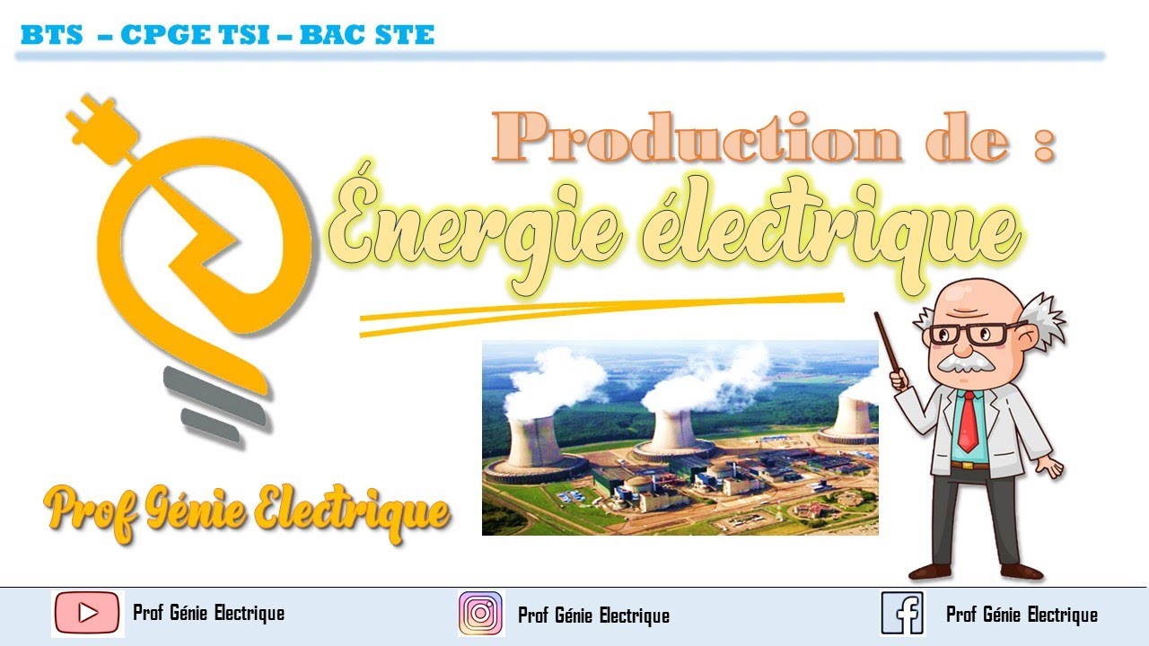 sources d'énergie sinusoïdale : Principe de production de l'énergie électrique
