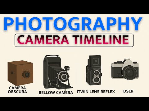 Photography History Timeline: Evolution of Cameras Video Lecture ...