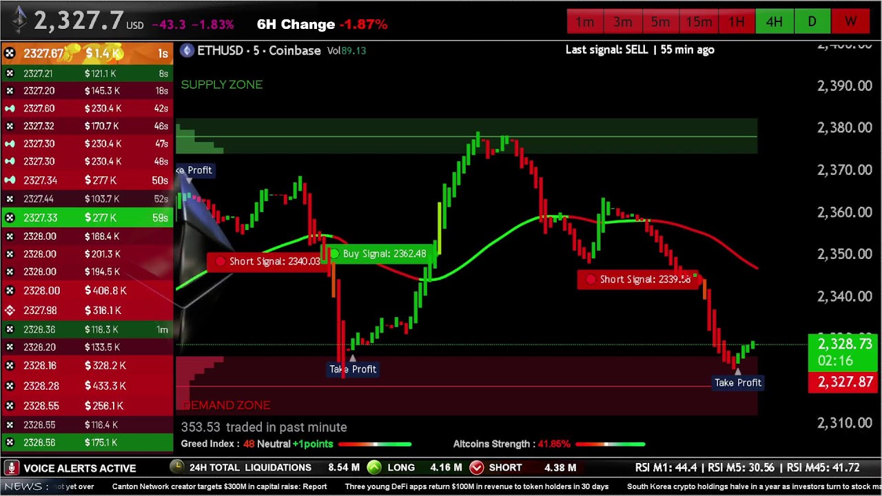 🟢 ETH USDT Live Trading Educational Chart with Signals & Order Book