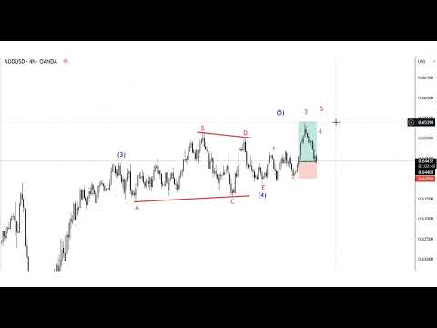 AUDUSD Trade Breakdown/ Recap