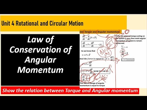 Law of Conservation of angular momentum for Class 11
