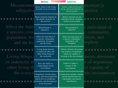 difference between biotic and abiotic factors#biology #class10 #physicswallah #cbseboard #doyouknow