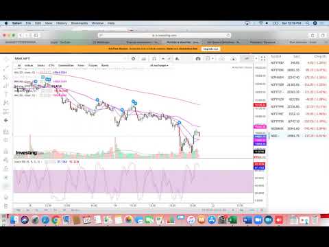 Is break of 15000 significant?