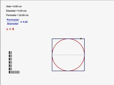 The Meaning of Pi
