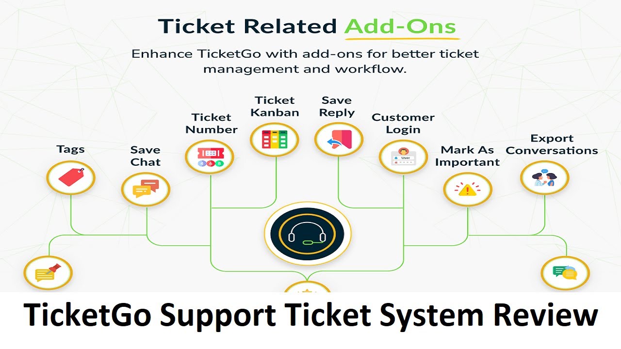 TicketGo Support Ticket System Review