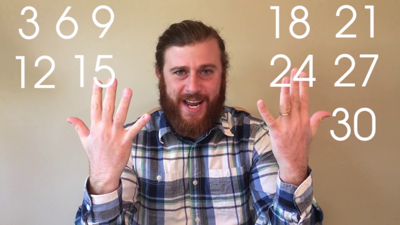 How to Teach Multiplication and Division to Elementary Kids