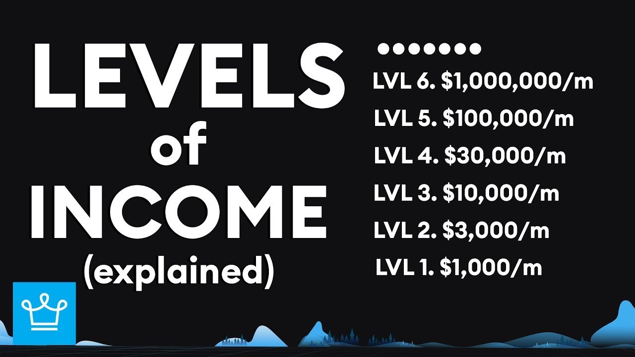 Understanding the Levels of Income: A Comprehensive Guide | Galaxy.ai