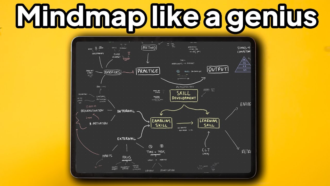 The Mindmap Method: Learn Anything So Fast It Feels ILLEGAL